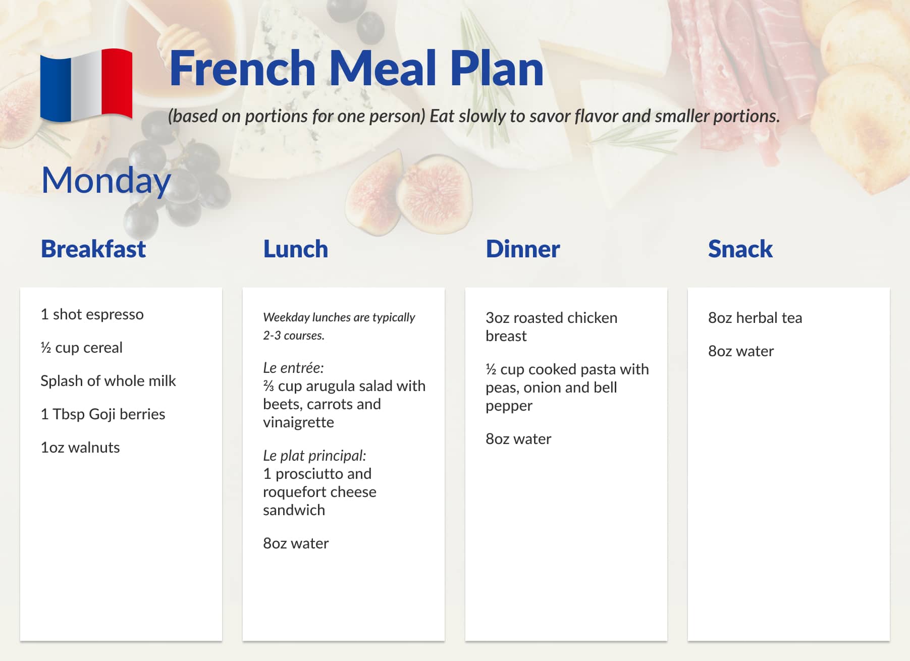 Cuisine of the Month: Heart-Healthy French Food | Kaneka Ubiquinol